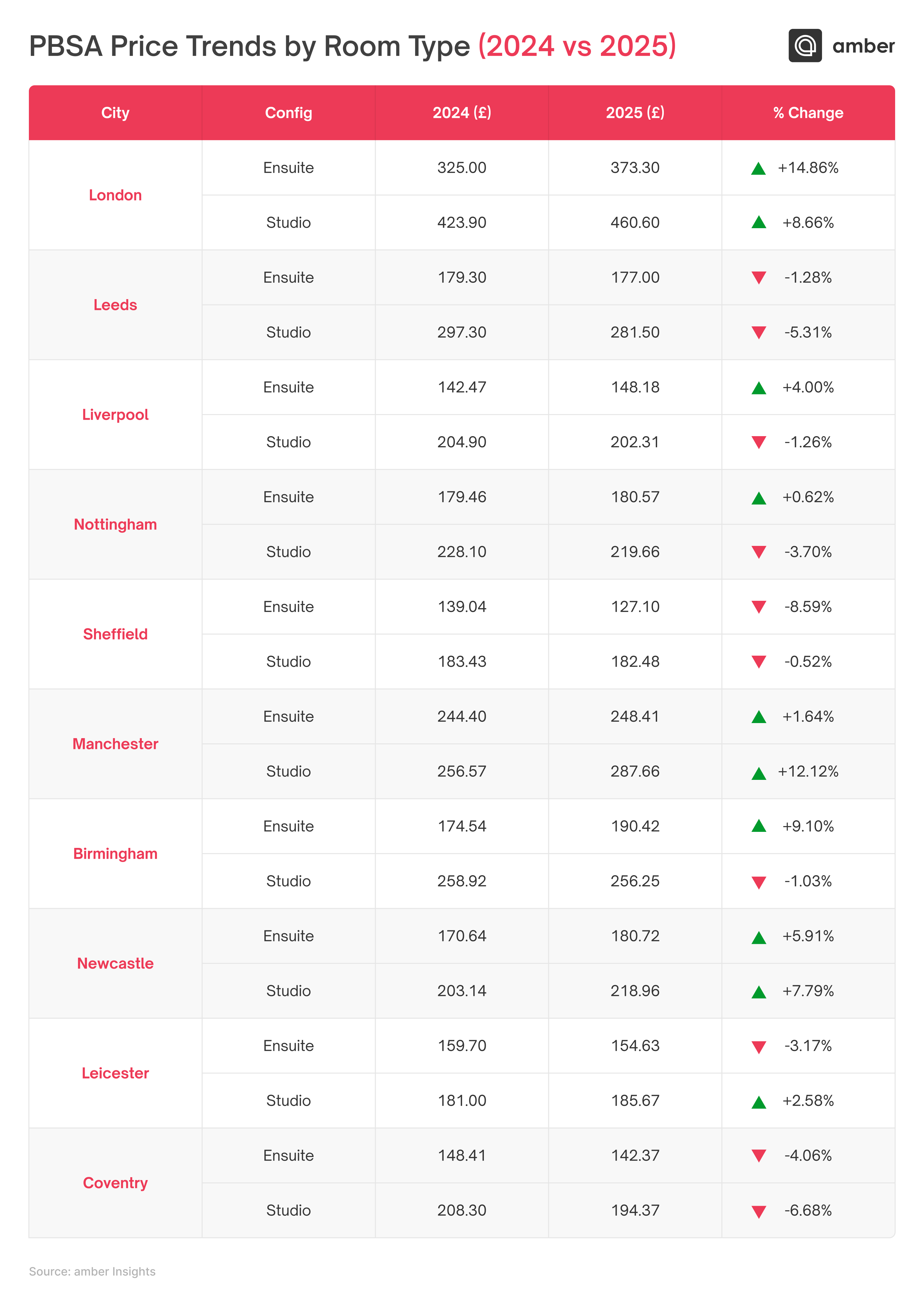 Amber’s Market Snaps: UK PBSA Sector Intel (Aug’25 Update) | Amber News